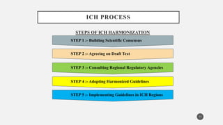 ICH GUIDELINES OF ICH–QSEM detailed.pptx