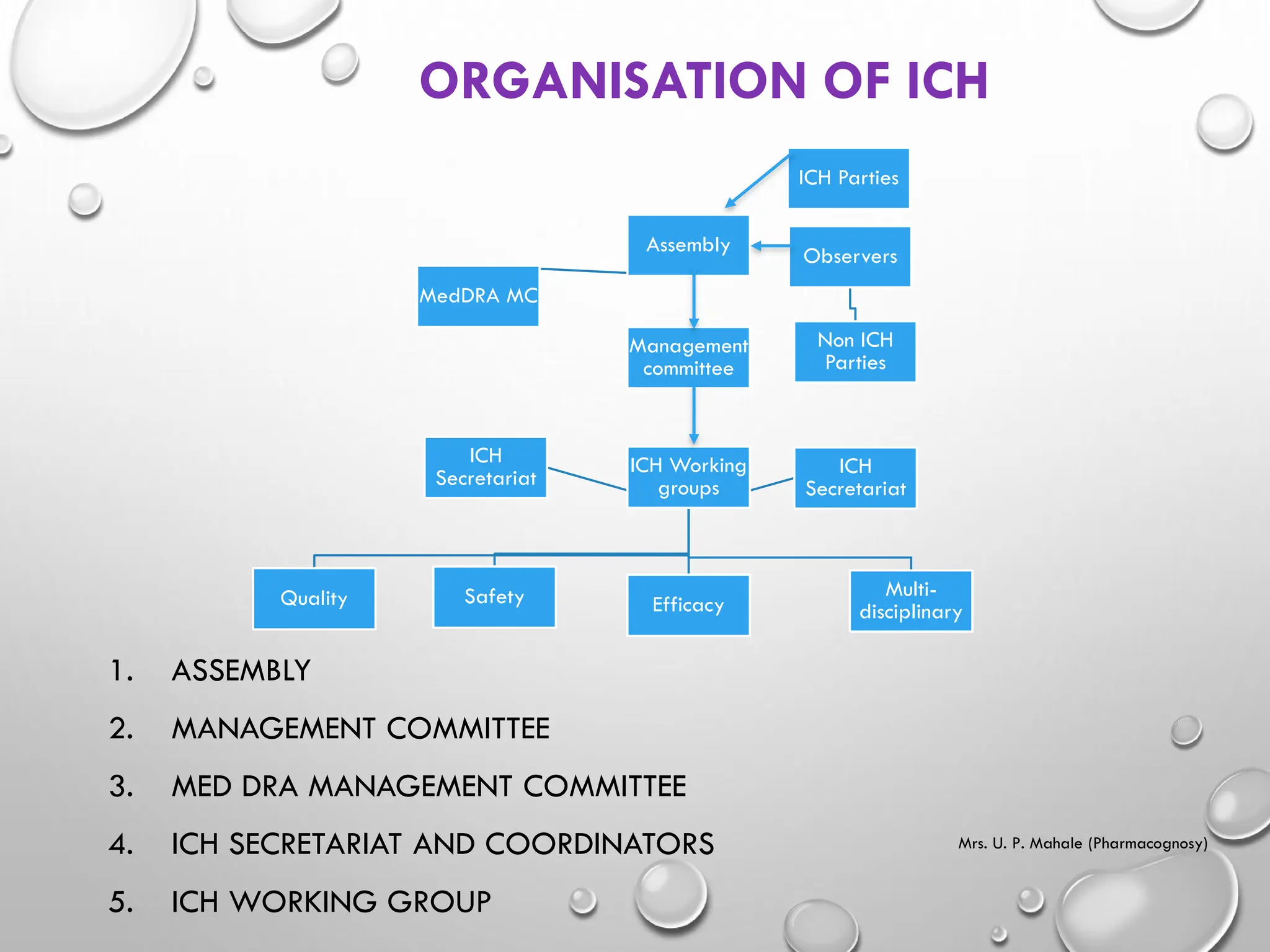 ICH GUIDELINES- process of harmonization, brief overview of QSEM | PDF