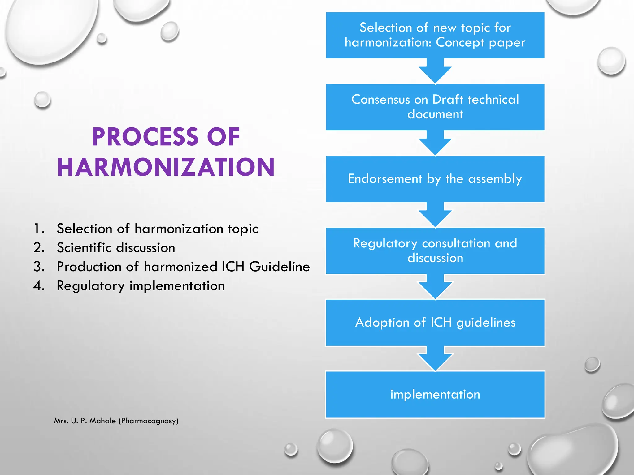 ICH GUIDELINES- process of harmonization, brief overview of QSEM | PDF