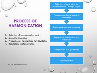 ICH GUIDELINES- process of harmonization, brief overview of QSEM | PDF