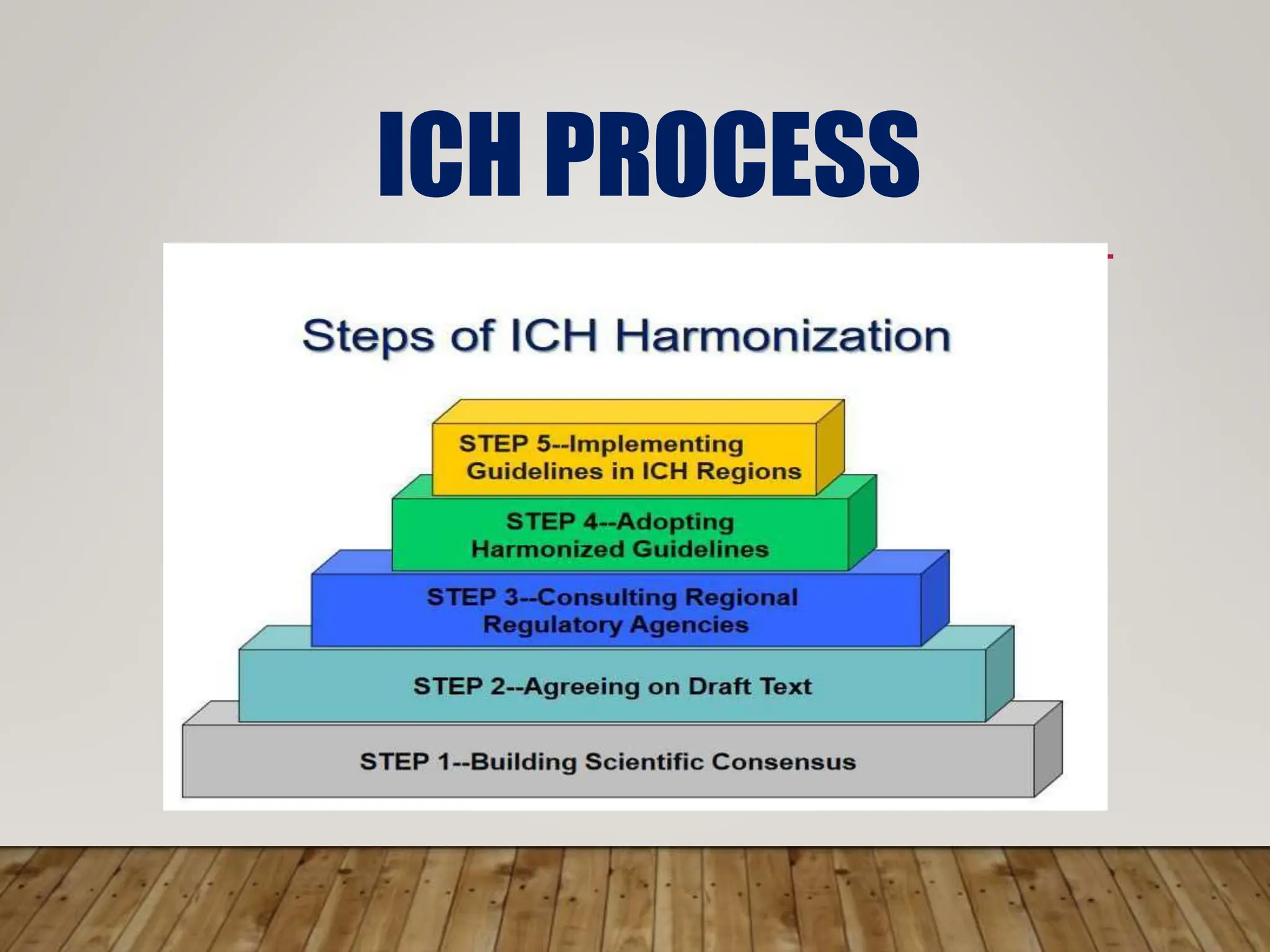 Ich guidelines with all process ,members, objectives | PPTX