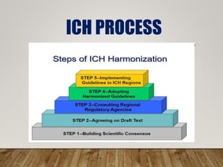 Ich guidelines with all process ,members, objectives | PPTX