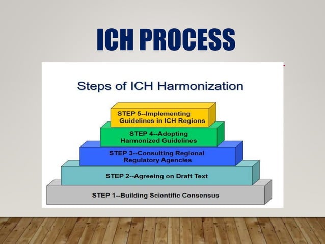 Ich guidelines with all process ,members, objectives | PPTX ...