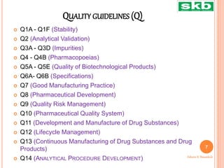ICH guidelines (Q,S,E,M) | PPTX
