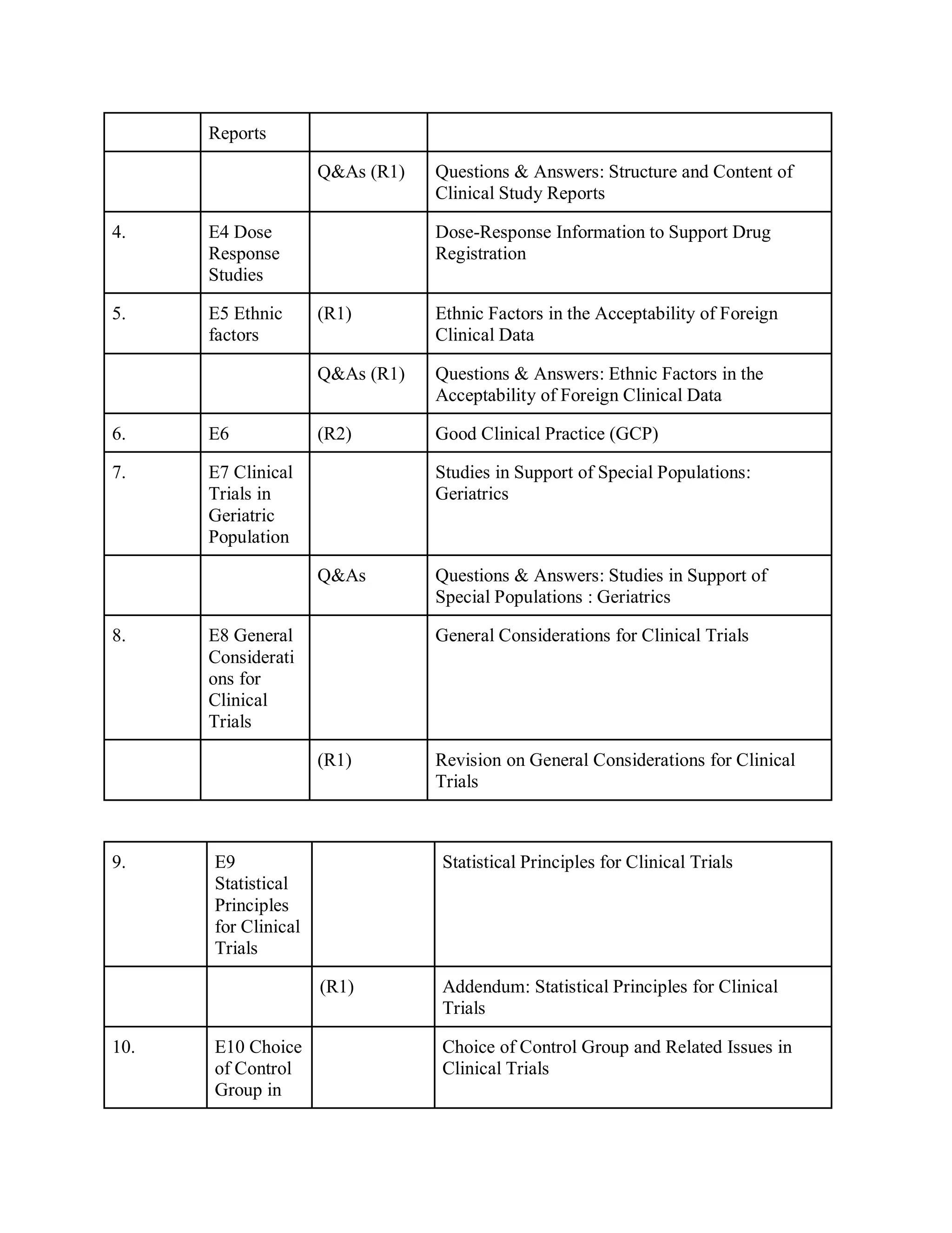 ICH GUIDELINES QSEM | PDF