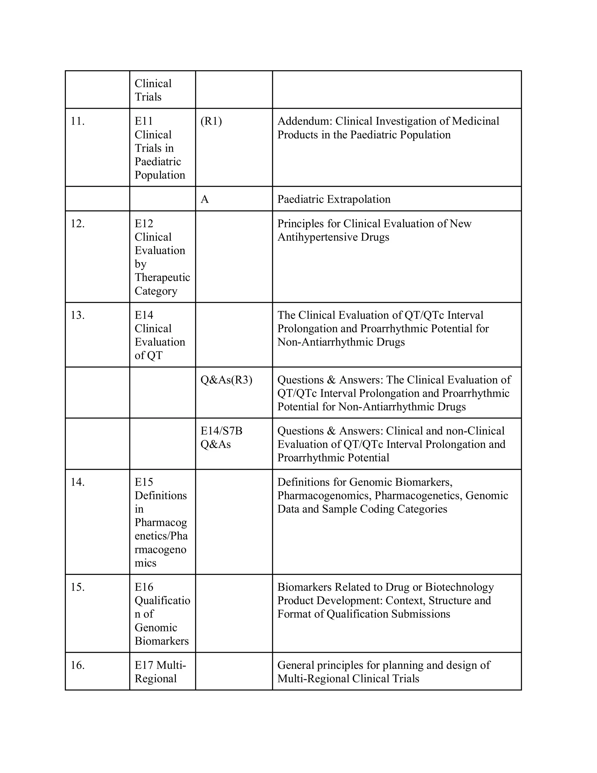ICH GUIDELINES QSEM | PDF
