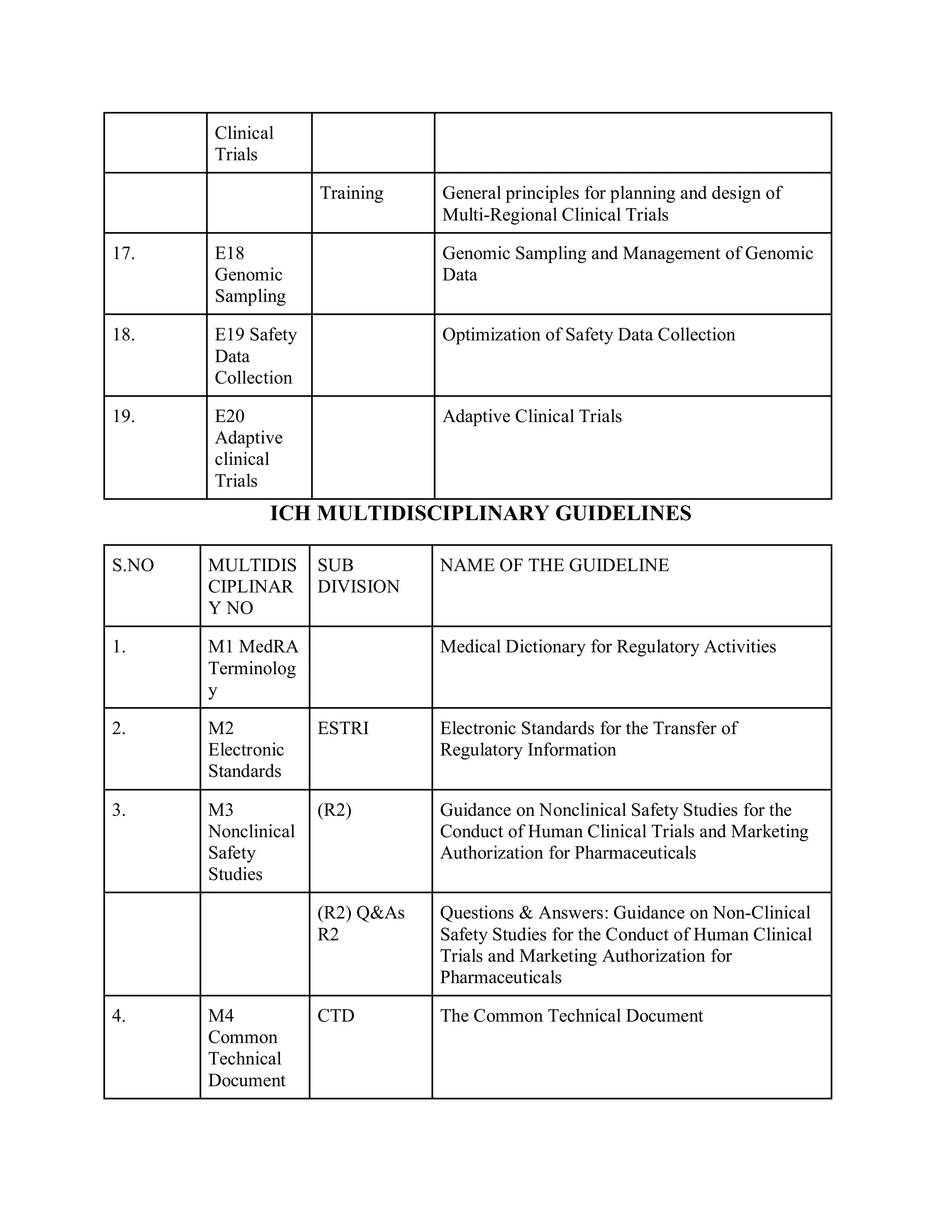ICH GUIDELINES QSEM | PDF
