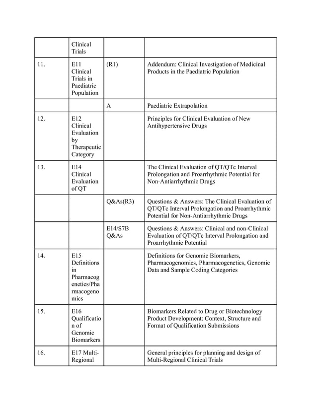 ICH GUIDELINES QSEM | PDF