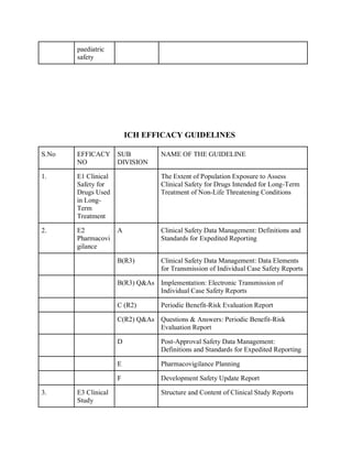 ICH GUIDELINES QSEM | PDF