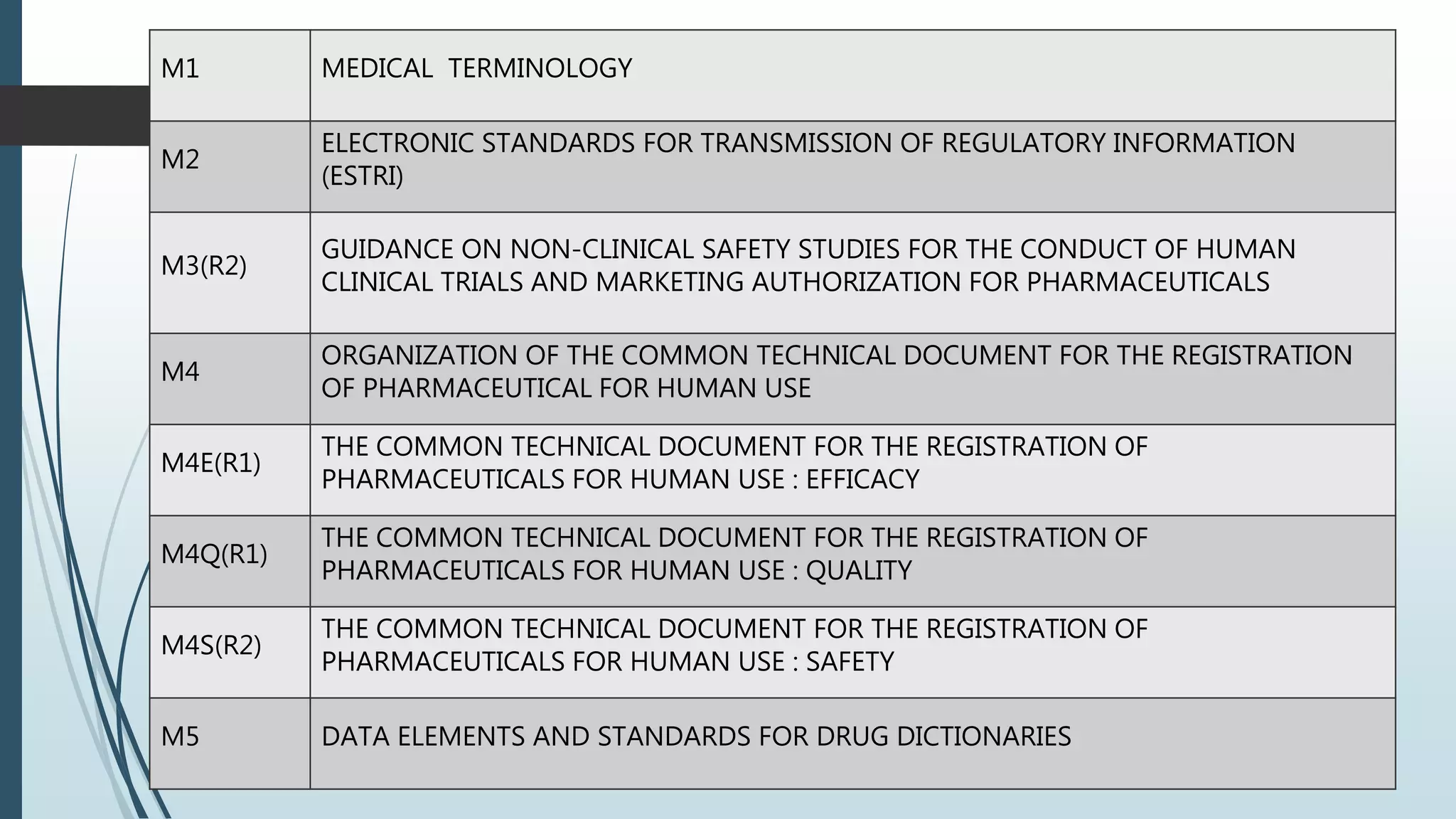Ich guidelines Seminar ( Efficacy & Multidisciplinary) | PPTX