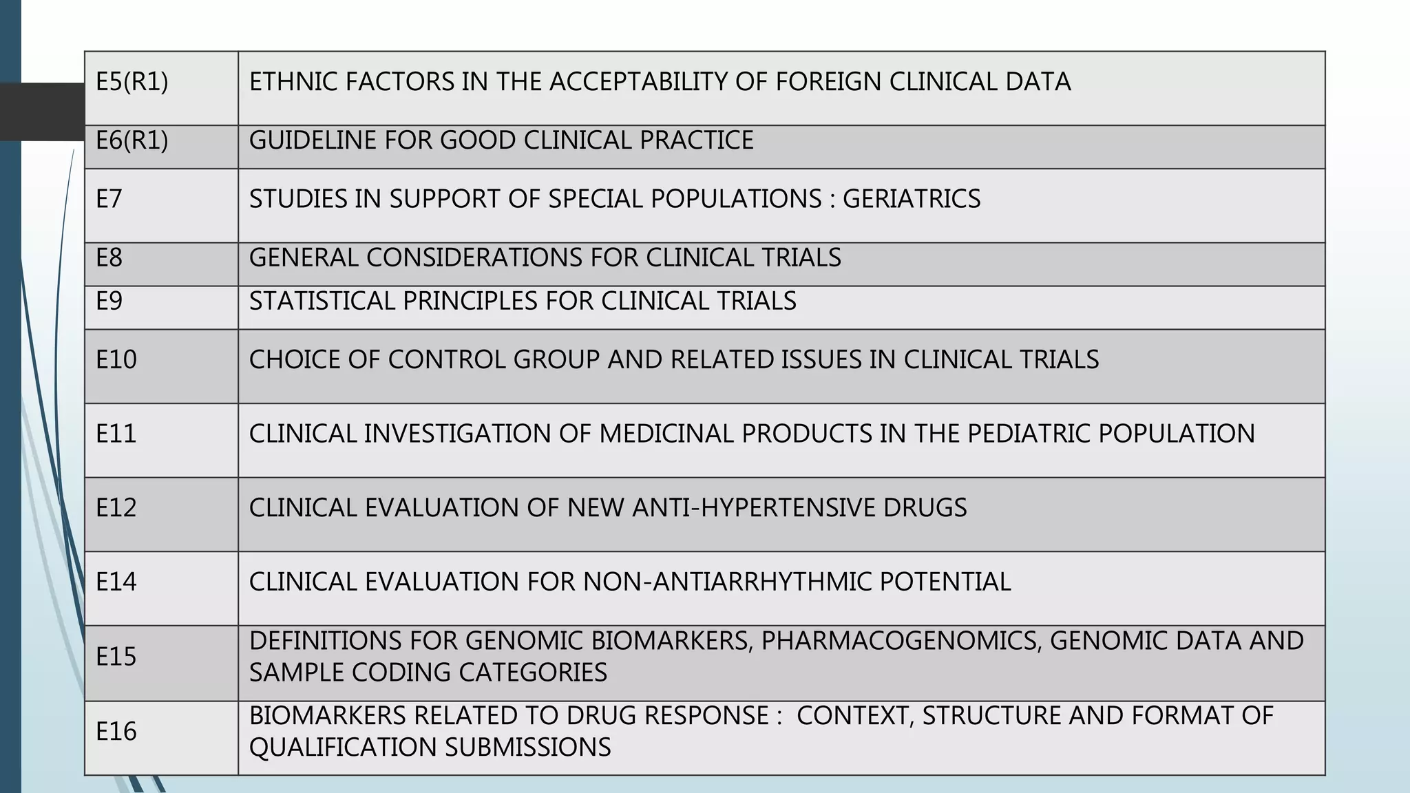 Ich guidelines Seminar ( Efficacy & Multidisciplinary) | PPTX