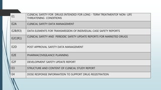 Ich guidelines Seminar ( Efficacy & Multidisciplinary) | PPTX
