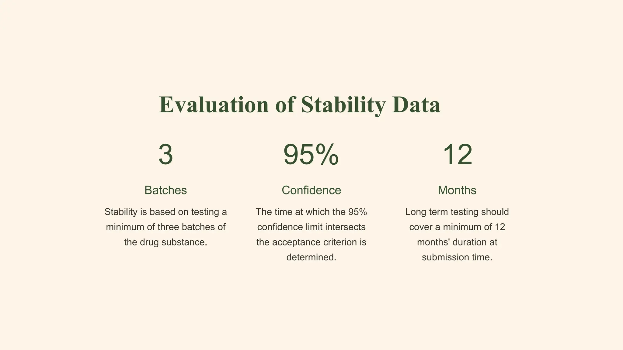 ICH Guideline Stability Testing of New Drug Substances and Product Q1A ...