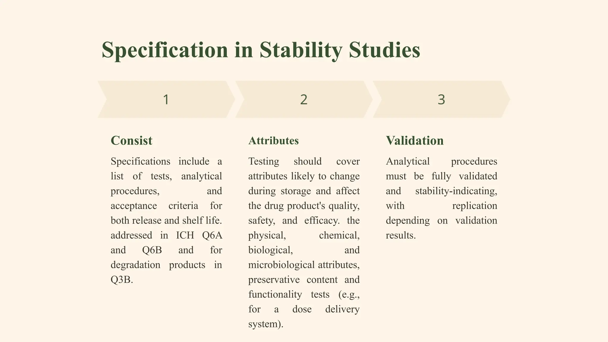 ICH Guideline Stability Testing of New Drug Substances and Product Q1A ...