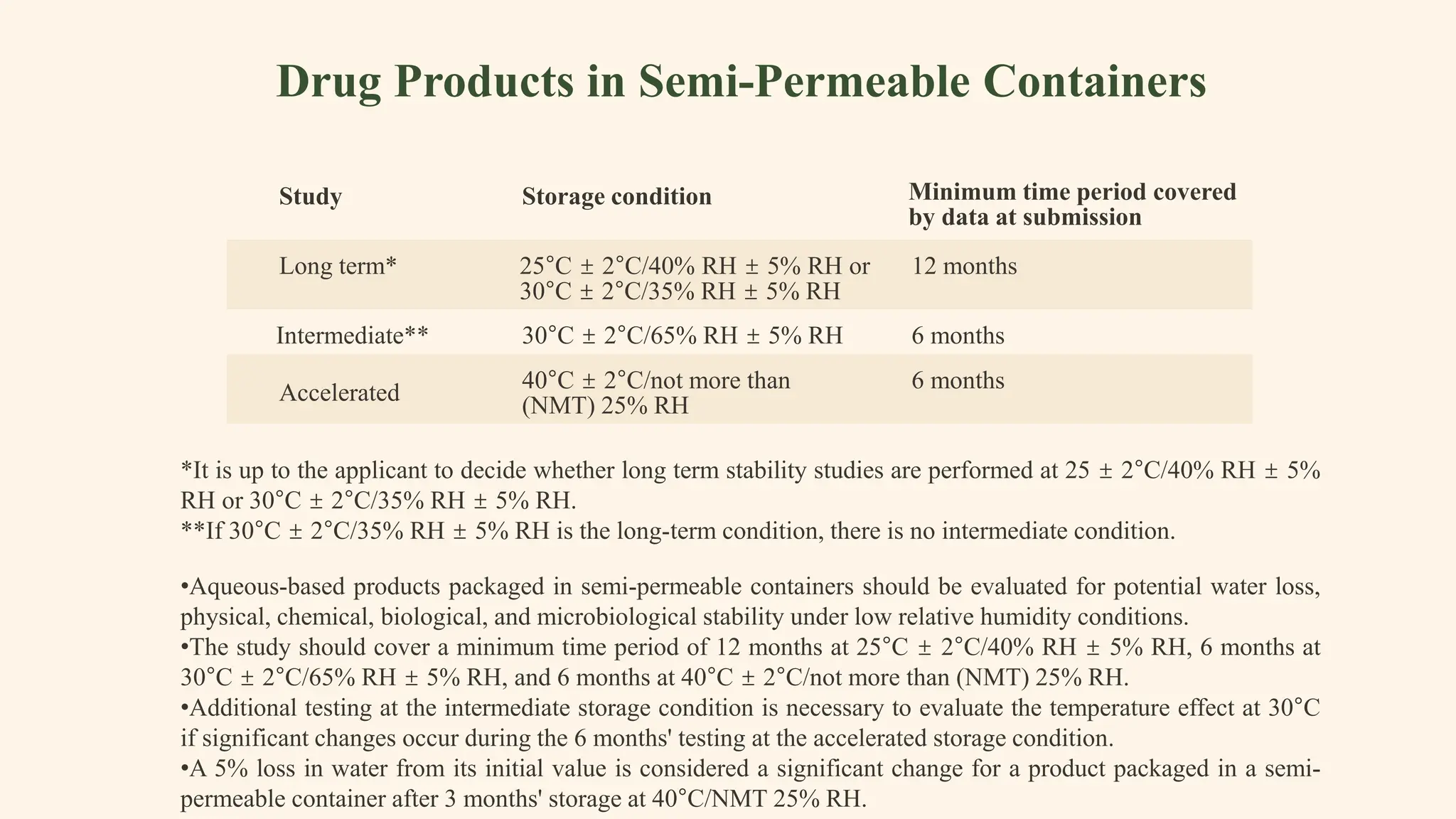 ICH Guideline Stability Testing of New Drug Substances and Product Q1A ...