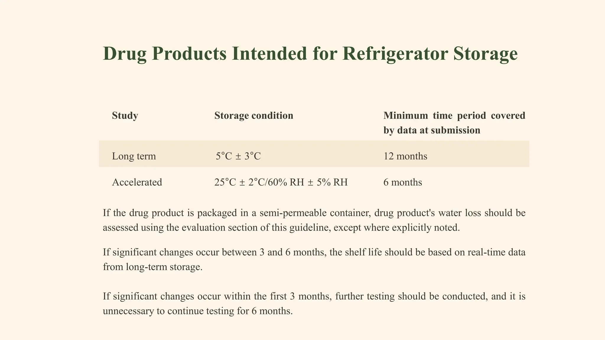 ICH Guideline Stability Testing of New Drug Substances and Product Q1A ...