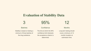 ICH Guideline Stability Testing of New Drug Substances and Product Q1A ...