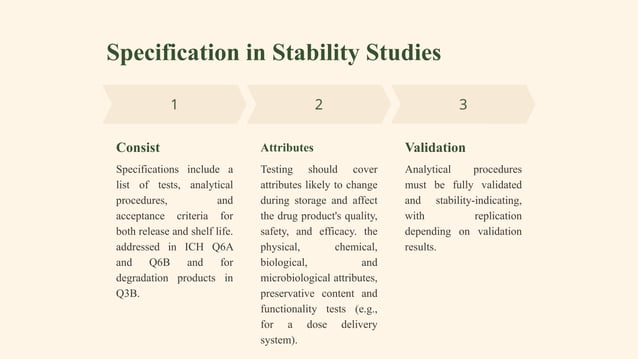 ICH Guideline Stability Testing of New Drug Substances and Product Q1A ...