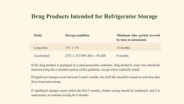 ICH Guideline Stability Testing of New Drug Substances and Product Q1A ...