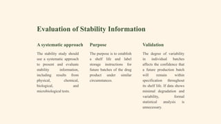 ICH Guideline Stability Testing of New Drug Substances and Product Q1A ...