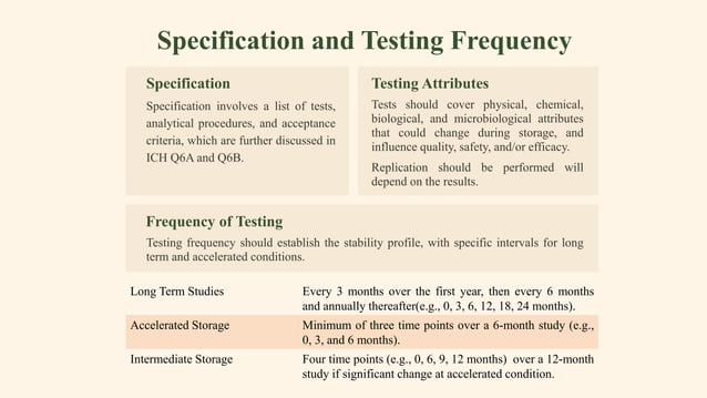 ICH Guideline Stability Testing of New Drug Substances and Product Q1A ...