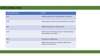 ICH guidlines.pptx