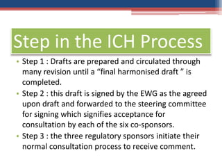 Ich guidlines M. Pharma (DRA IP ) | PPTX | Pharmaceutical Industry ...