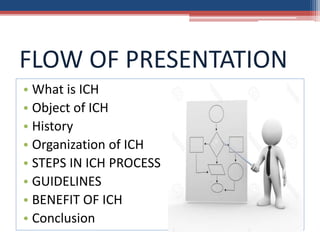 Ich guidlines M. Pharma (DRA IP ) | PPTX | Pharmaceutical Industry ...