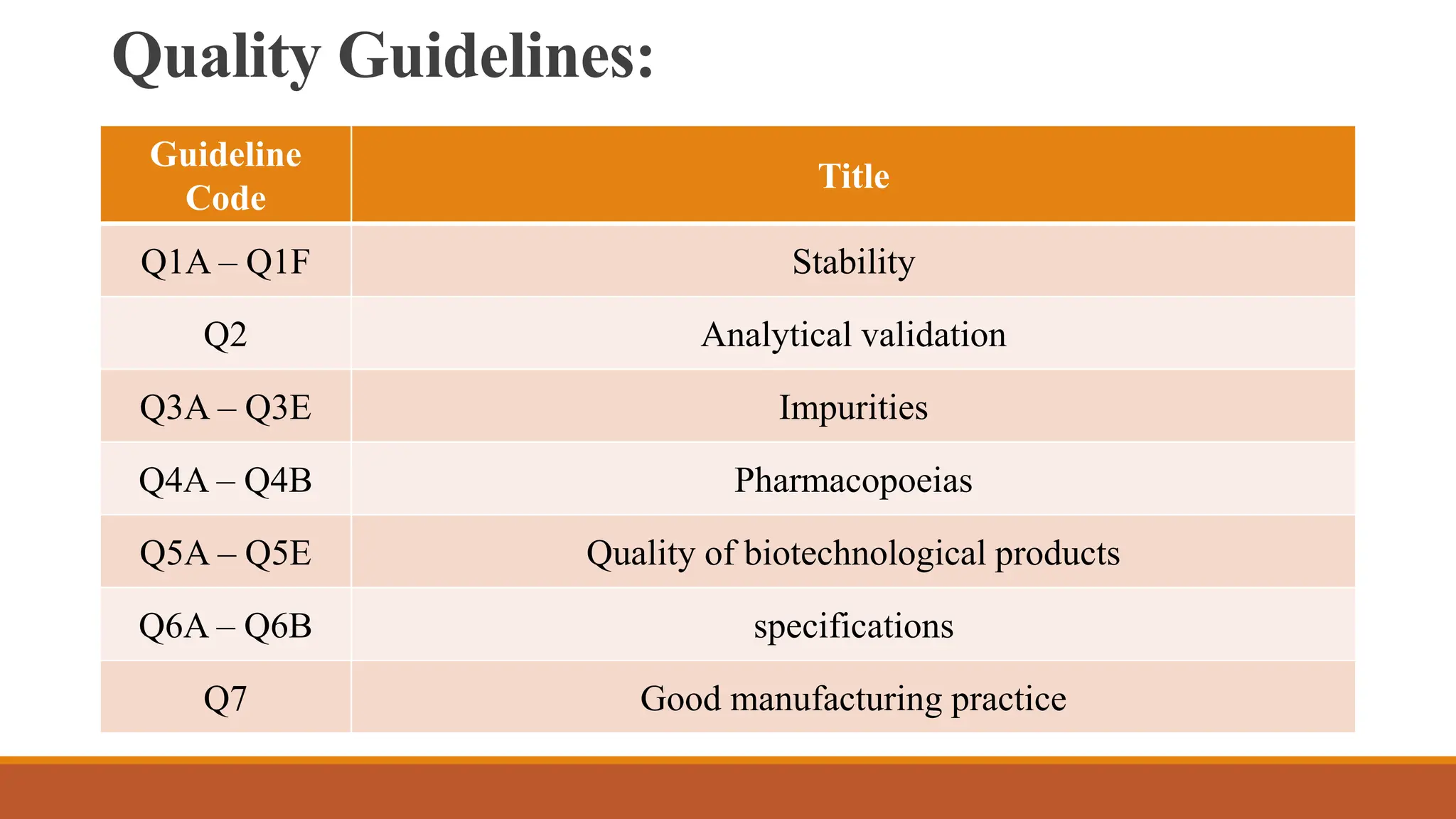 ICH and Overview of ICH Guidelines..pptx