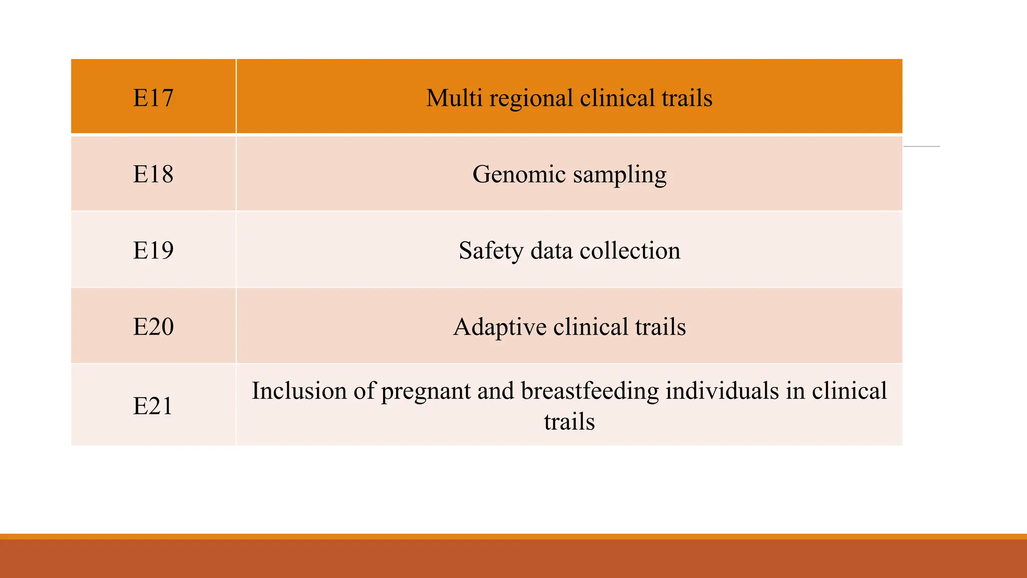 ICH and Overview of ICH Guidelines..pptx