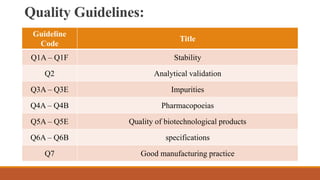 ICH and Overview of ICH Guidelines..pptx