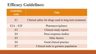 ICH and Overview of ICH Guidelines..pptx