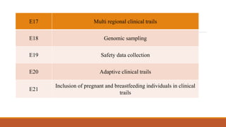 ICH and Overview of ICH Guidelines..pptx