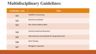 ICH and Overview of ICH Guidelines..pptx