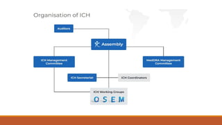 ICH and Overview of ICH Guidelines..pptx