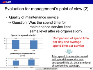 A case study of building maintenance service based on stakeholders ...