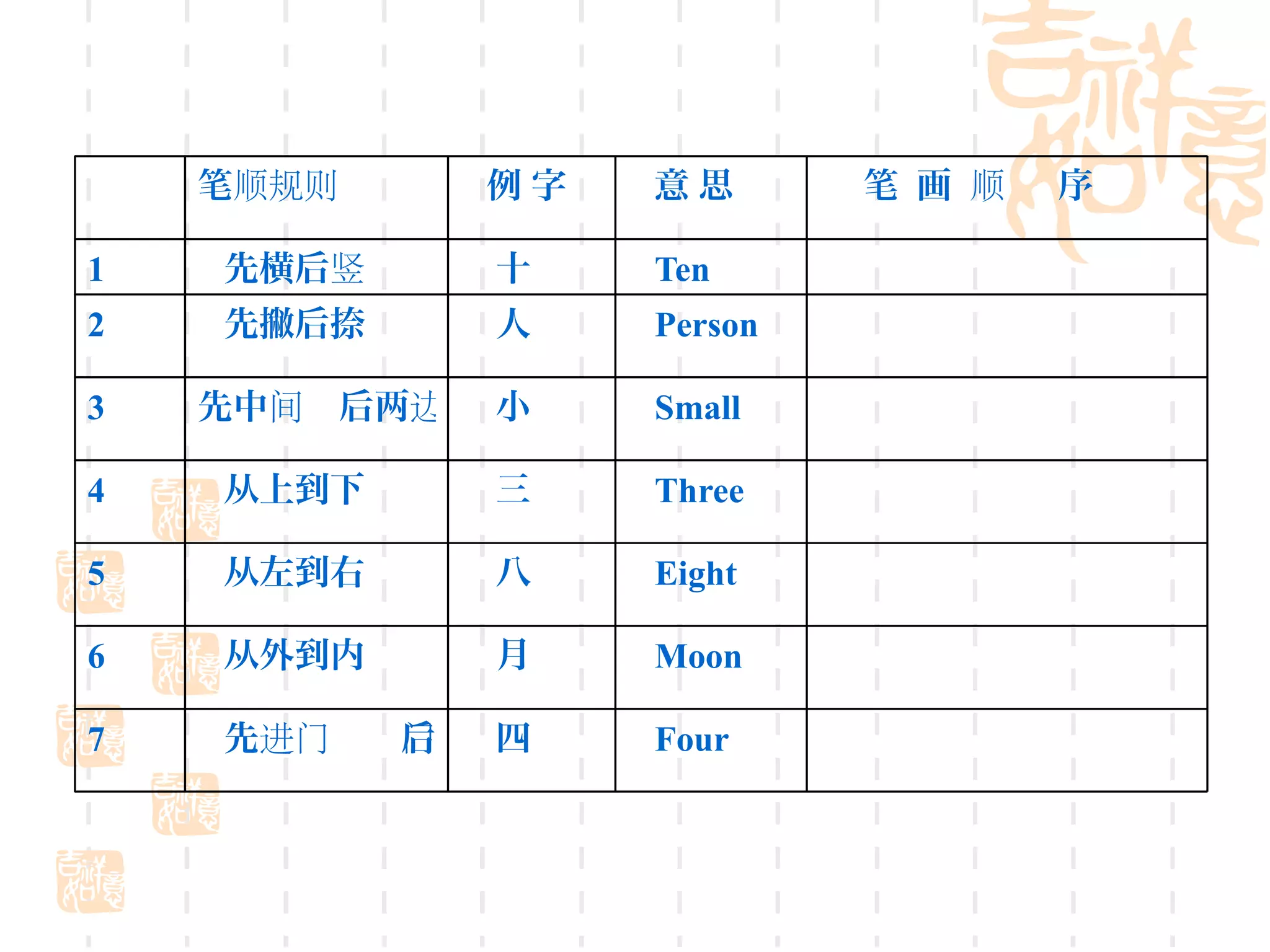 I _Chinese Characters Lecture_Lesson1 | PPT