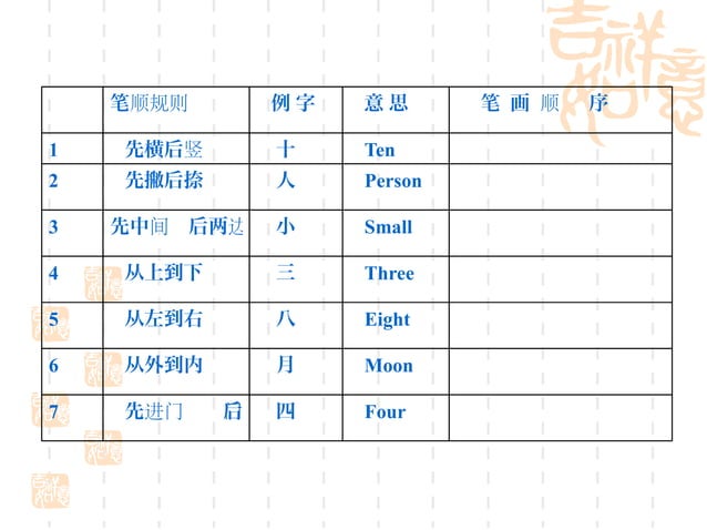 I _Chinese Characters Lecture_Lesson1 | PPT
