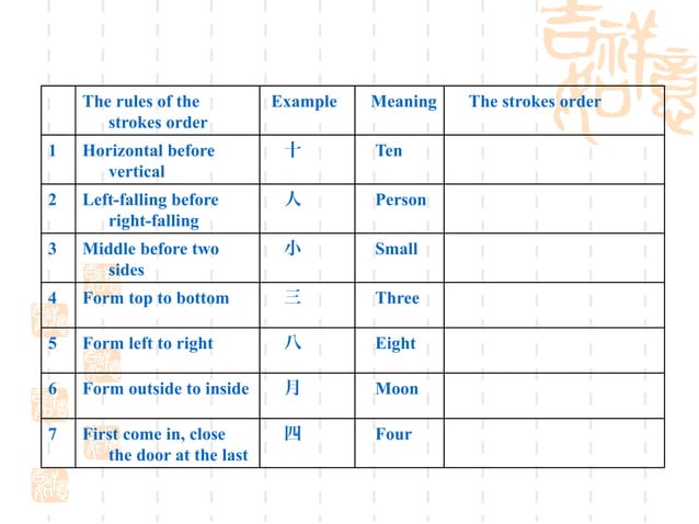 I _Chinese Characters Lecture_Lesson1 | PPT