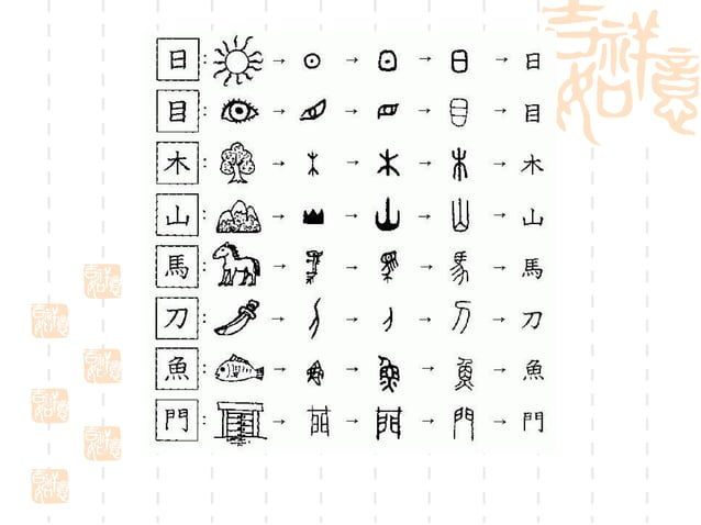 I _Chinese Characters Lecture_Lesson1 | PPT