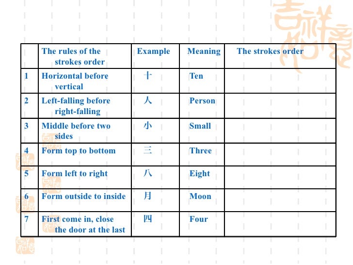 I _Chinese Characters Lecture_Lesson1