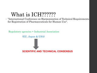 ICH(International Conference on Harmonization) (3).pptx