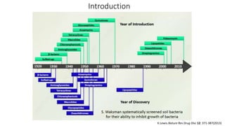 Ichip and teixobactin | PPTX
