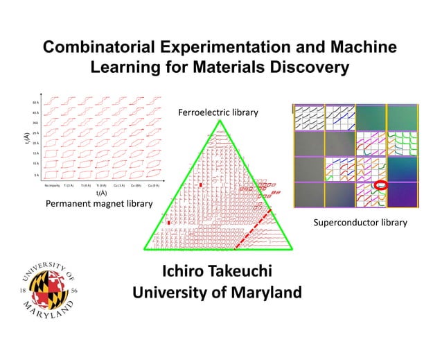 Combinatorial Experimentation and Machine Learning for Materials ...
