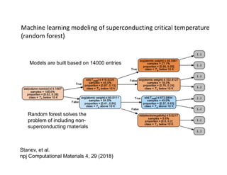 Combinatorial Experimentation and Machine Learning for Materials ...