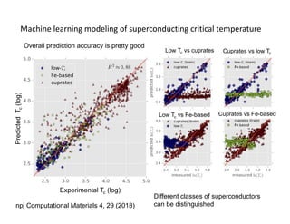 Combinatorial Experimentation and Machine Learning for Materials Discovery | PPT