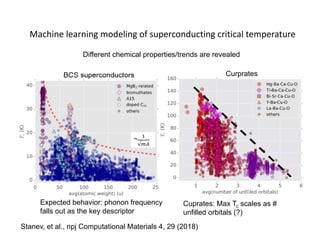 Combinatorial Experimentation and Machine Learning for Materials Discovery | PPT