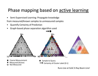 Combinatorial Experimentation and Machine Learning for Materials ...