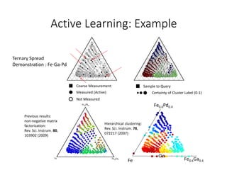 Combinatorial Experimentation and Machine Learning for Materials ...