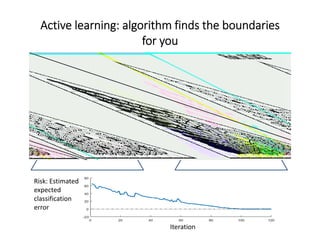 Combinatorial Experimentation and Machine Learning for Materials Discovery | PPT